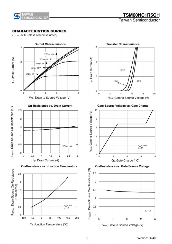 TSM60NC1R5CH datasheet page 3