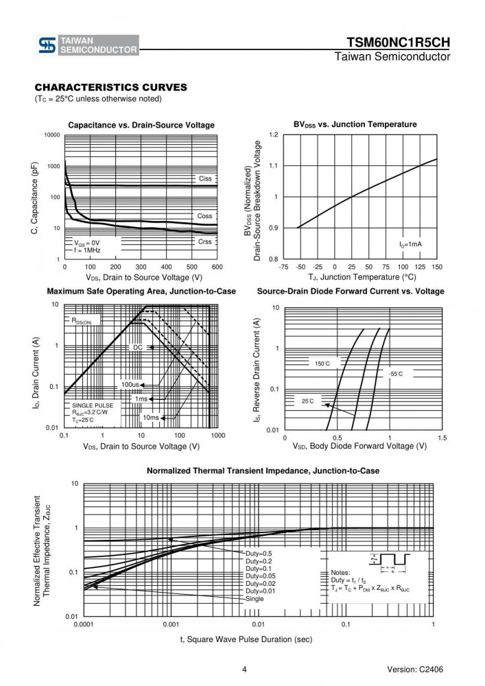 TSM60NC1R5CH datasheet page 4