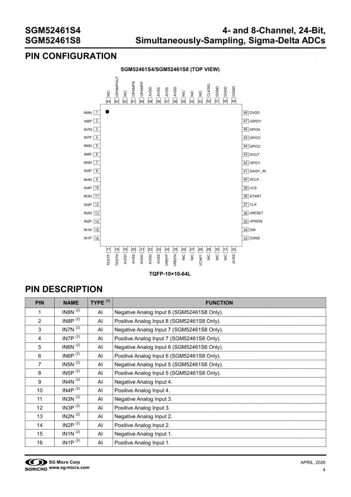 SGM52461S4 datasheet page 4