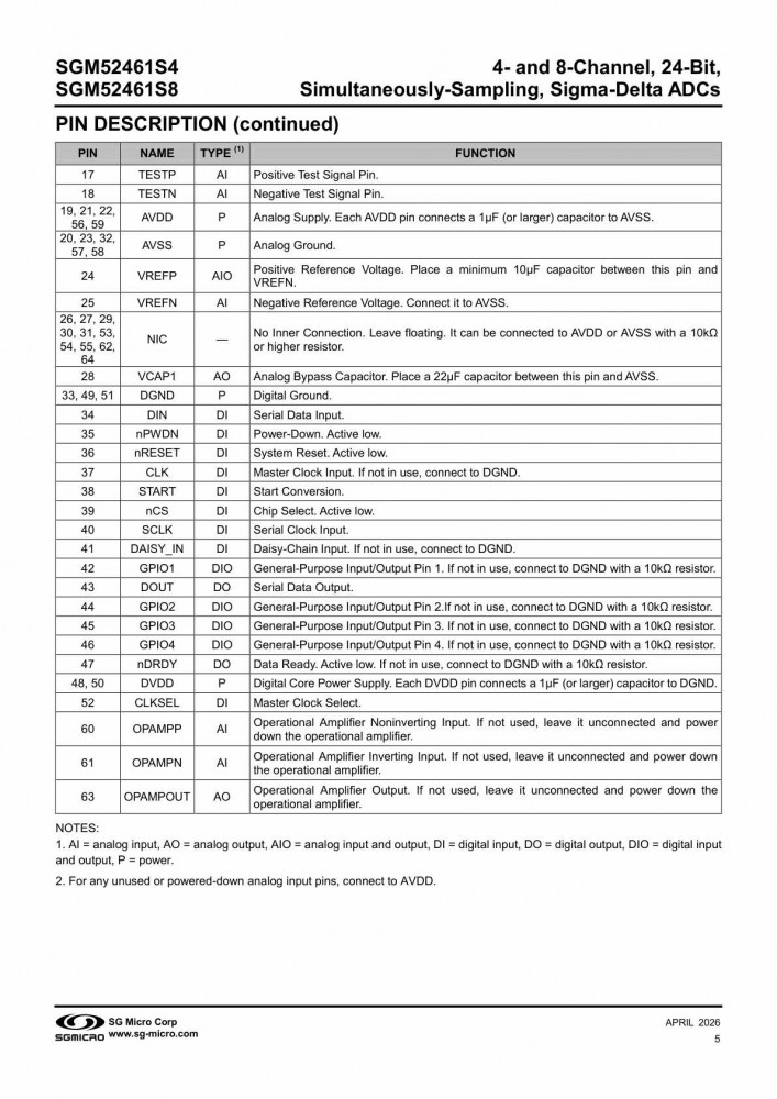 SGM52461S4 datasheet page 5