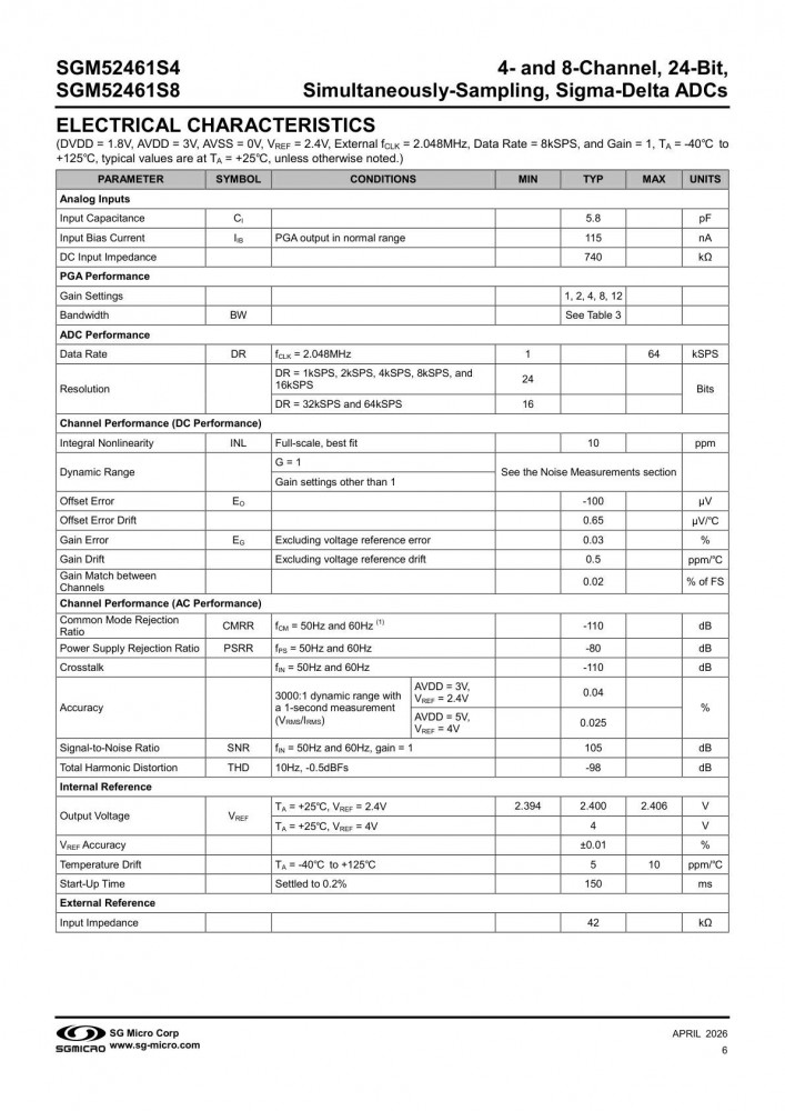 SGM52461S4 datasheet page 6