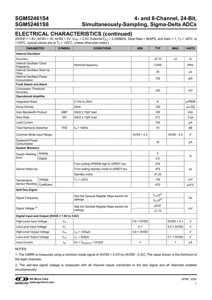 SGM52461S4 datasheet page 7