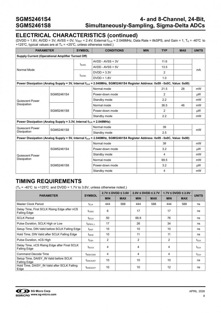 SGM52461S4 datasheet page 8
