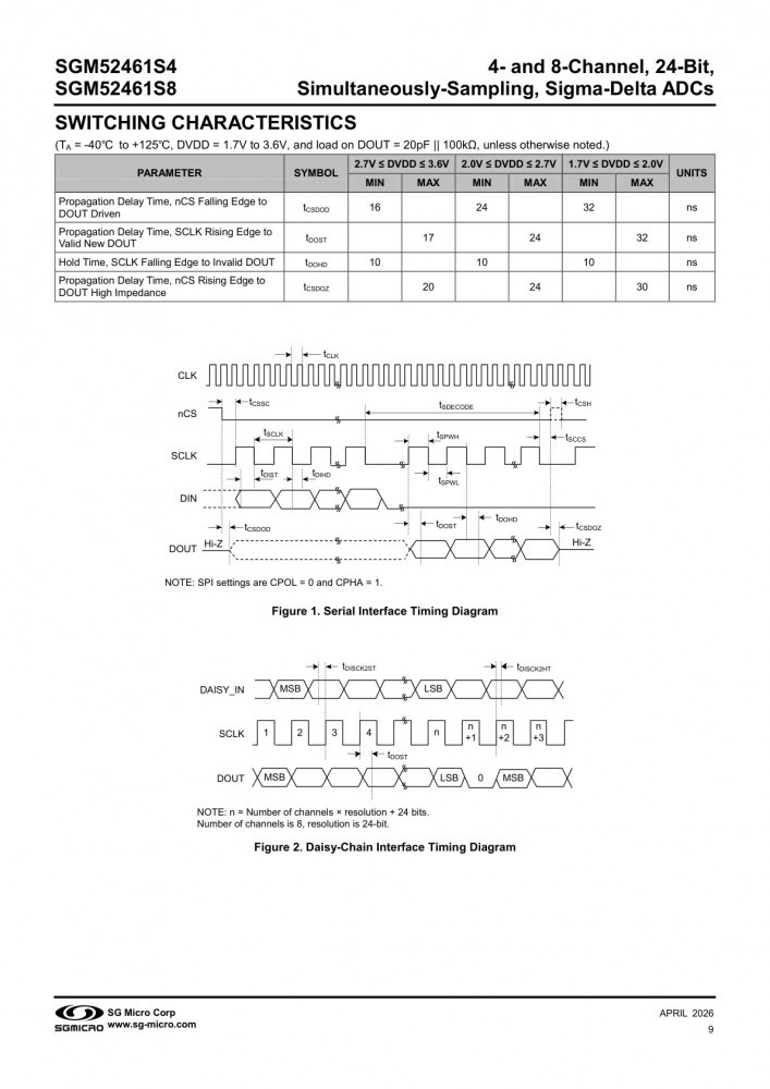 SGM52461S4 datasheet page 9
