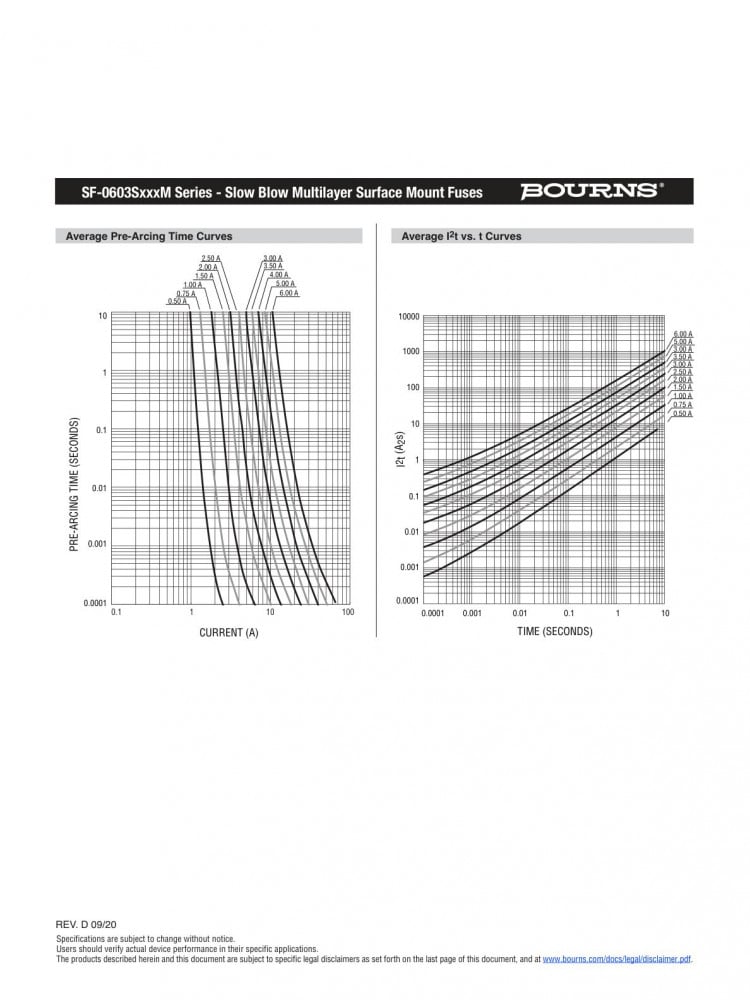 BOURNS SF-0603S200M-2 datasheet page 4