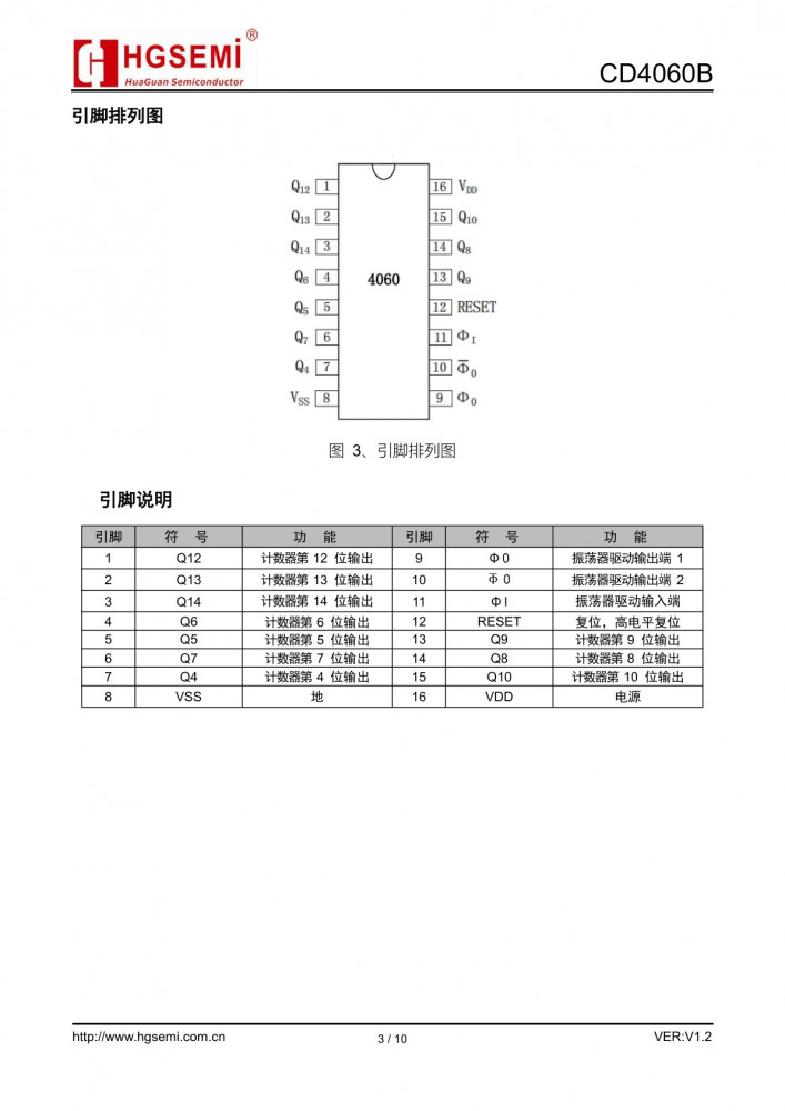 CD4060BE datasheet page 3