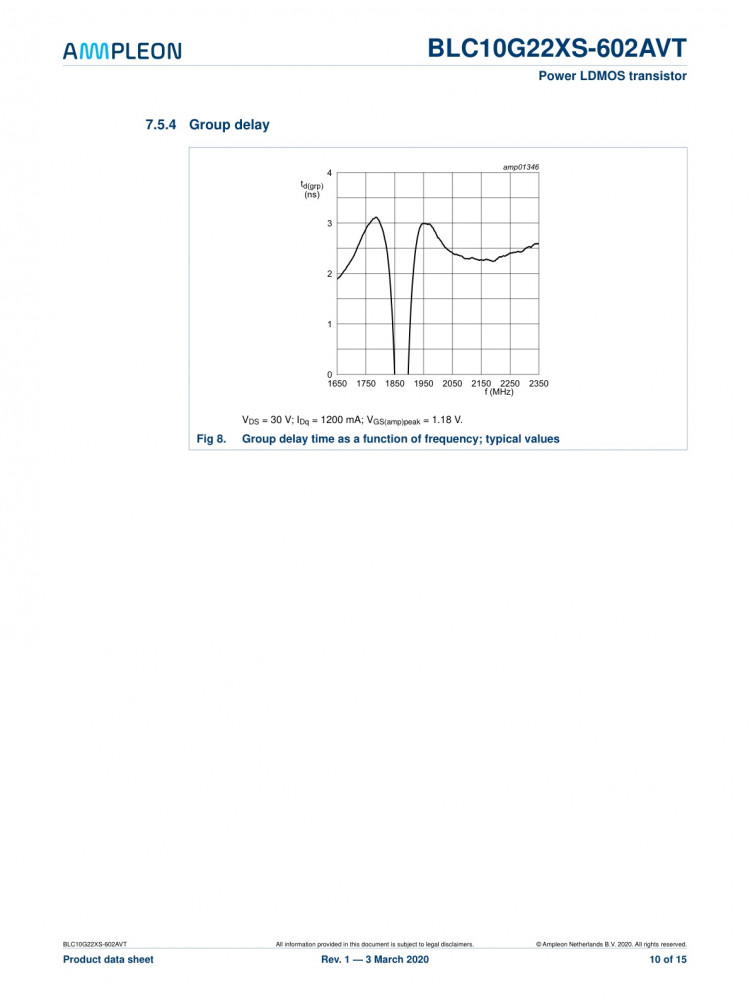 BLC10G22XS-602AVTZ datasheet page 10