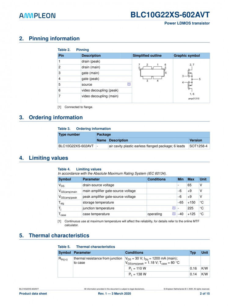 BLC10G22XS-602AVTZ datasheet page 2