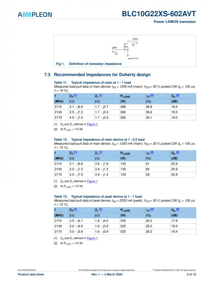 BLC10G22XS-602AVTZ datasheet page 5