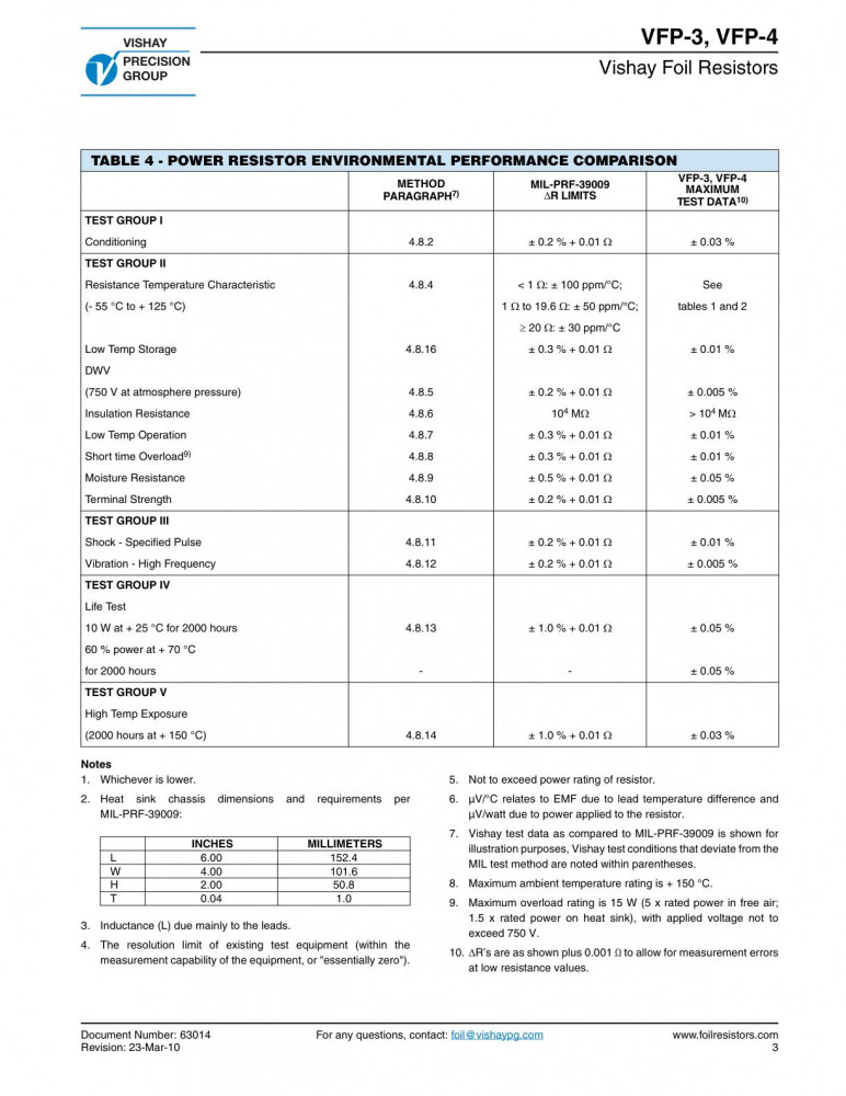 VFP-3 and VFP-4 datasheet page 3