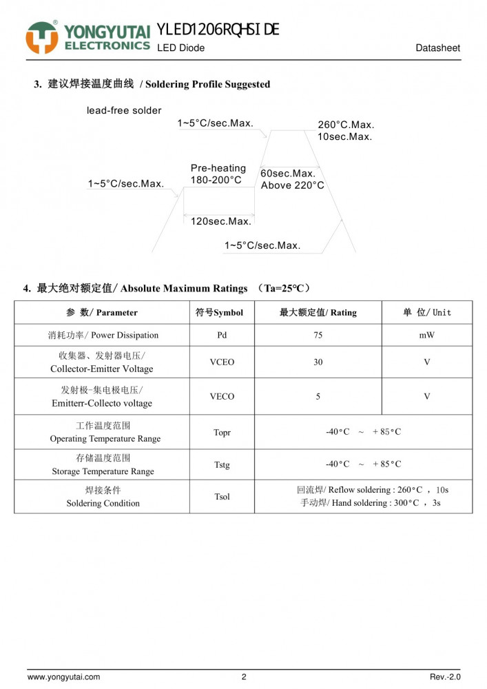 YLED1206RQHSIDE datasheet page 2