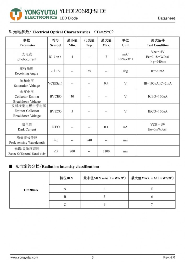 YLED1206RQHSIDE datasheet page 3