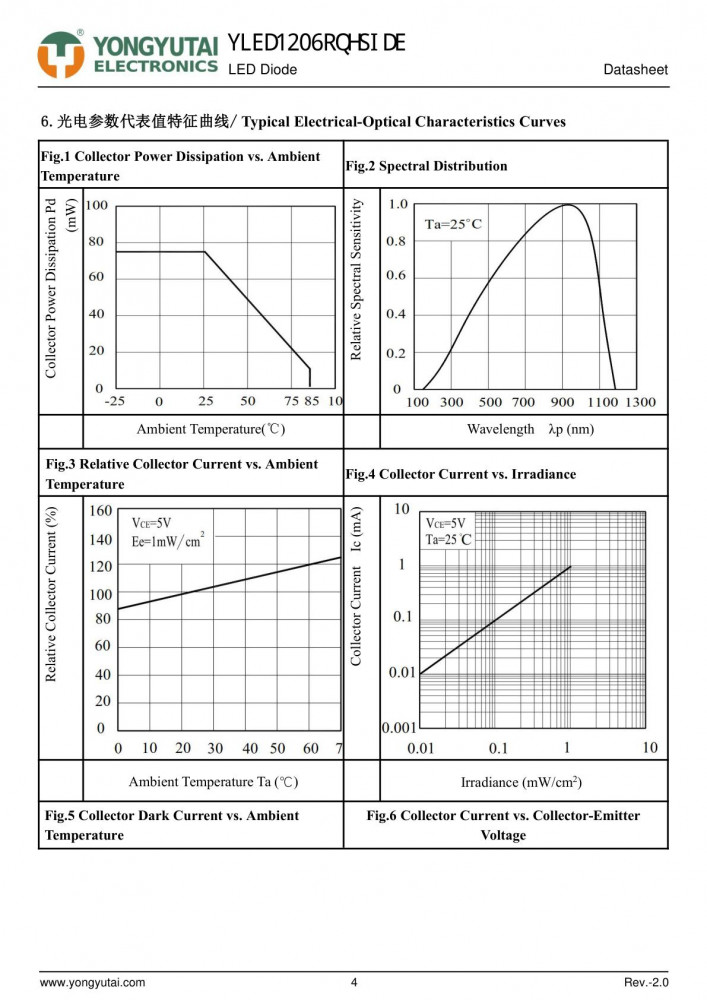 YLED1206RQHSIDE datasheet page 4