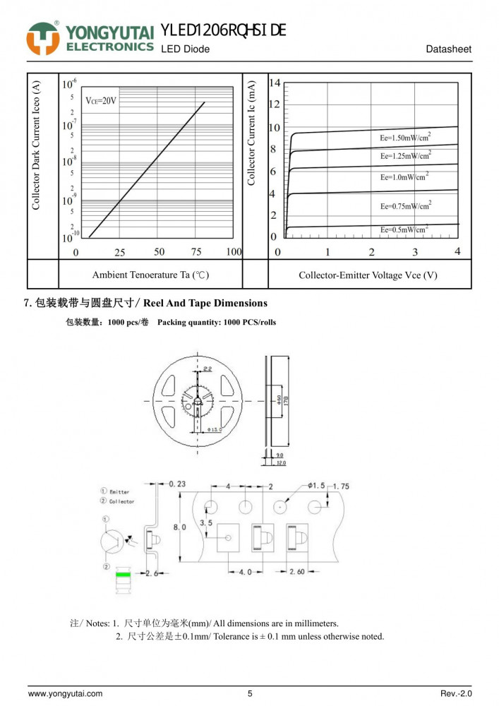 YLED1206RQHSIDE datasheet page 5