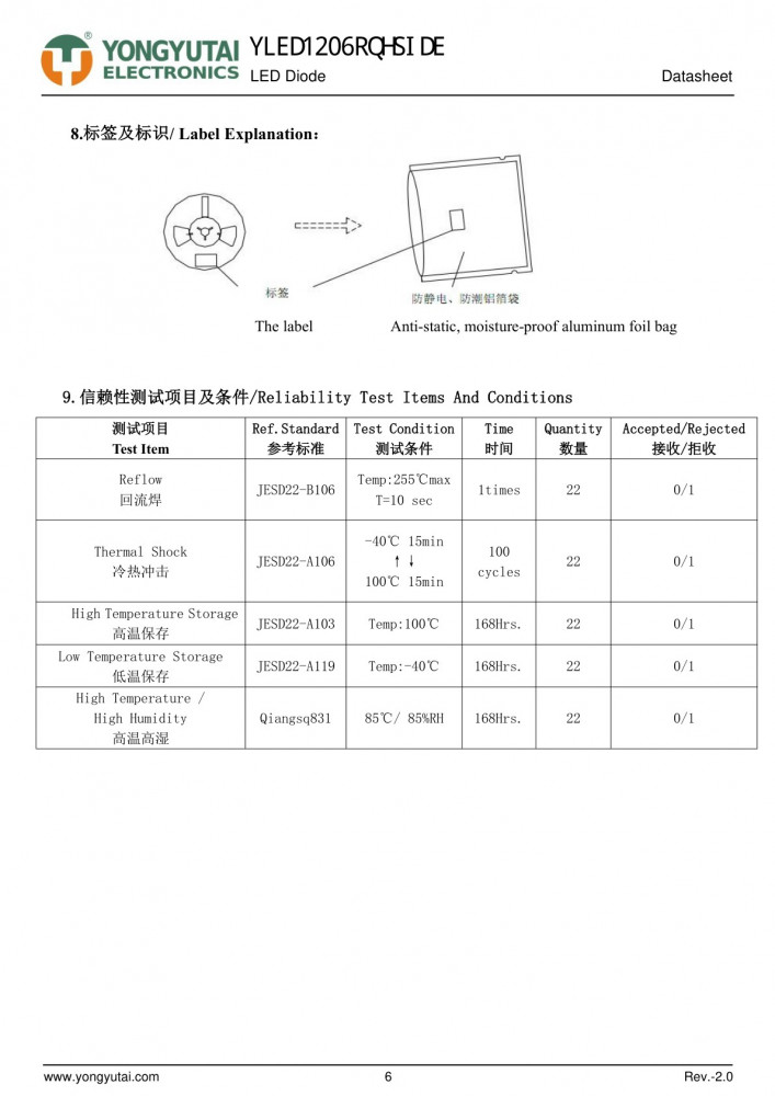 YLED1206RQHSIDE datasheet page 6