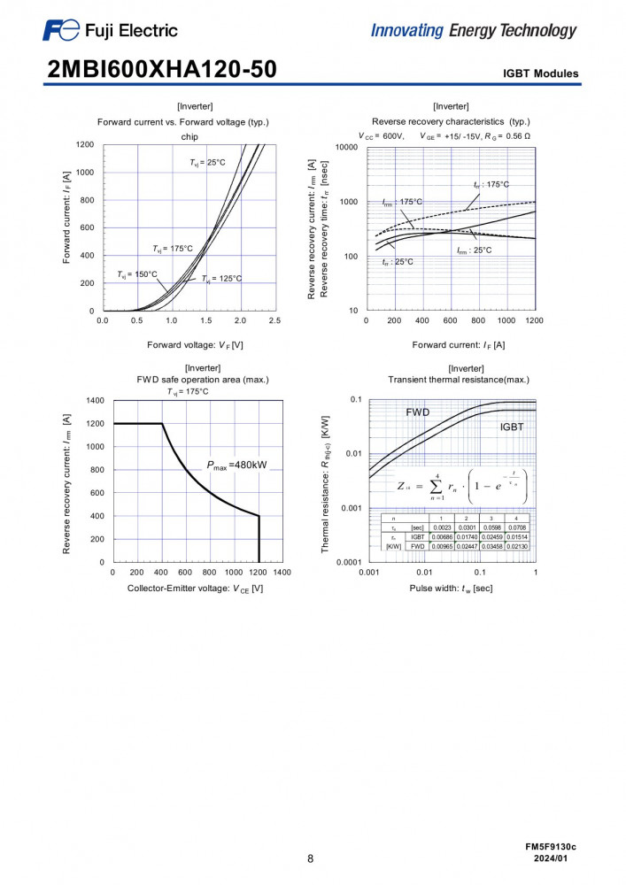 2MBI600XHA120-50 datasheet page 8