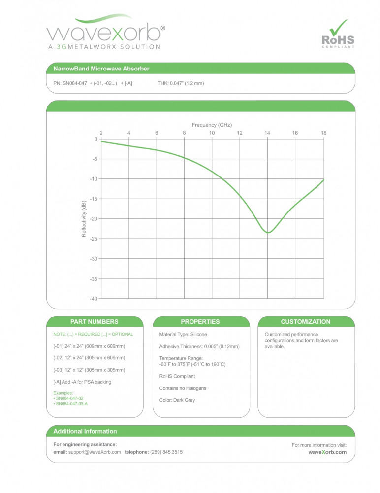 SN084-047 narrowband microwave absorber product documentation