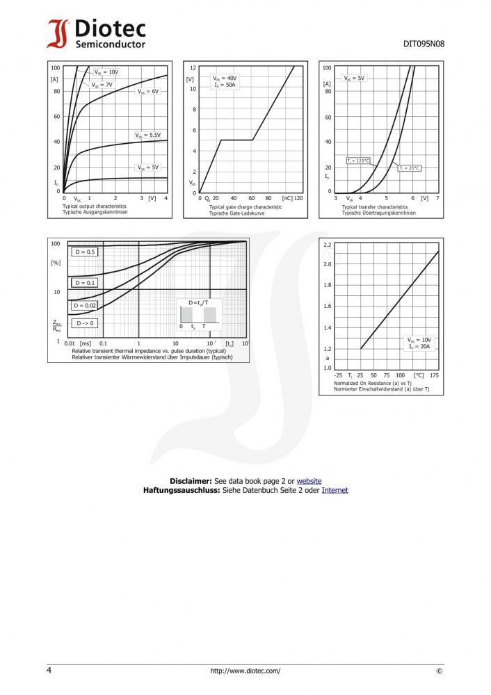 DIT095N08 datasheet page 4
