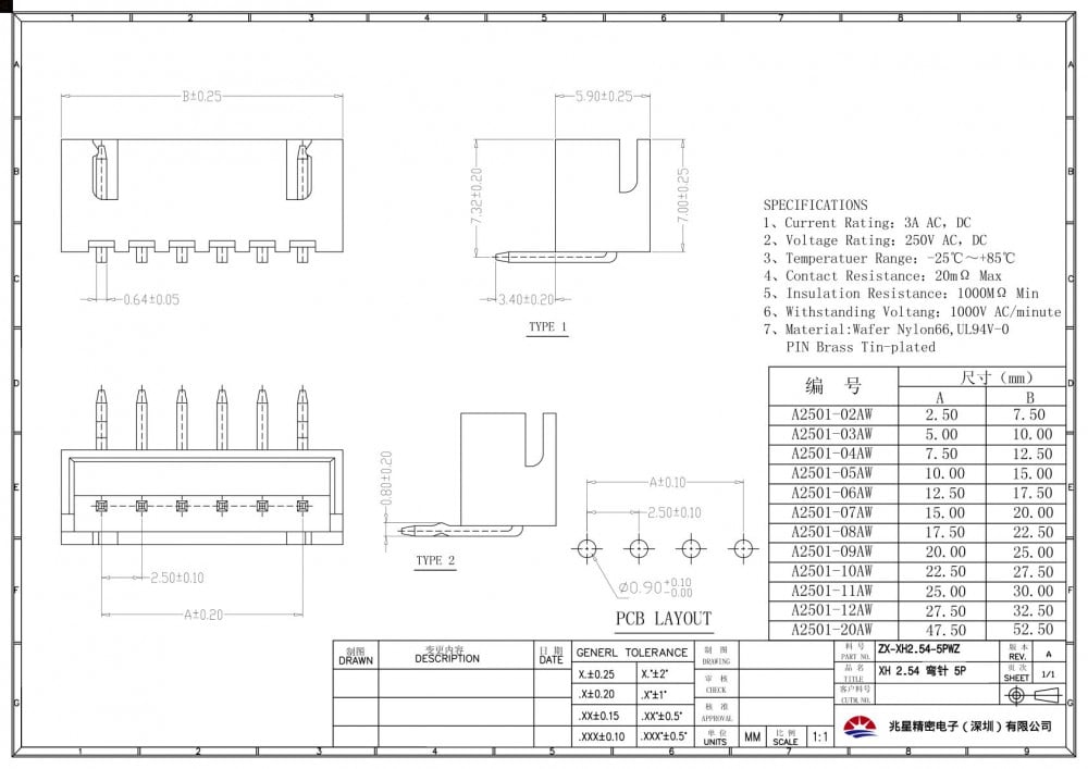 Megastar connector product document preview
