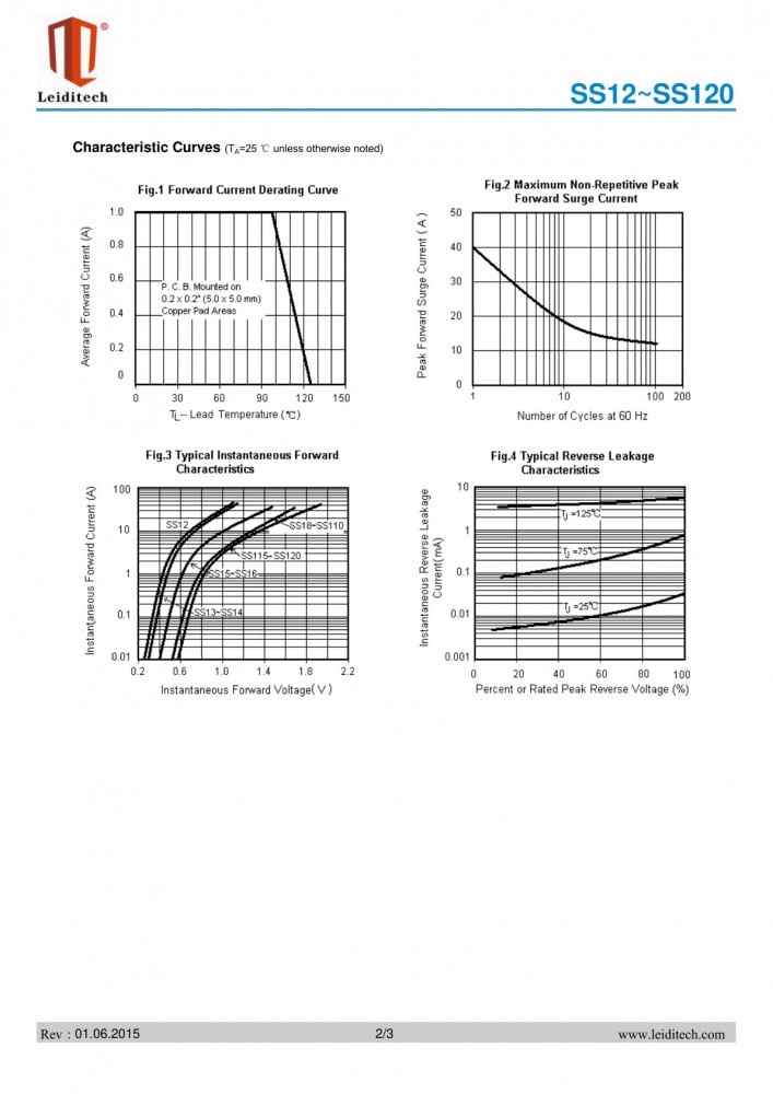 Leiditech SS14 datasheet page 2
