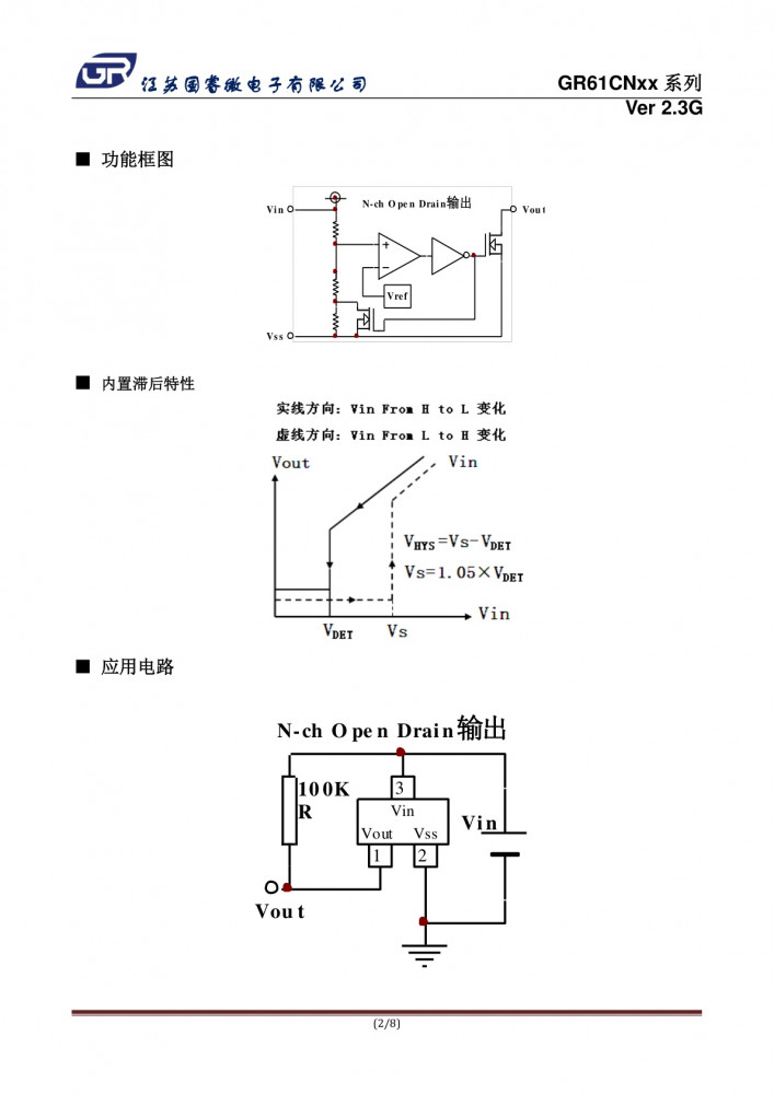 GR61CN series datasheet page 2