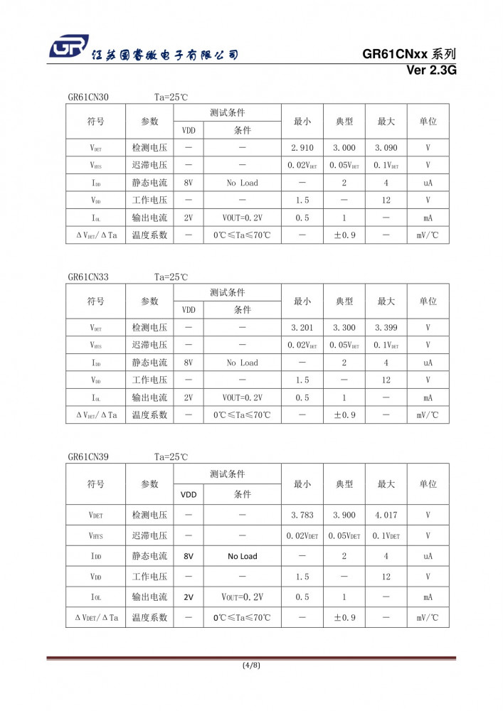 GR61CN series datasheet page 4