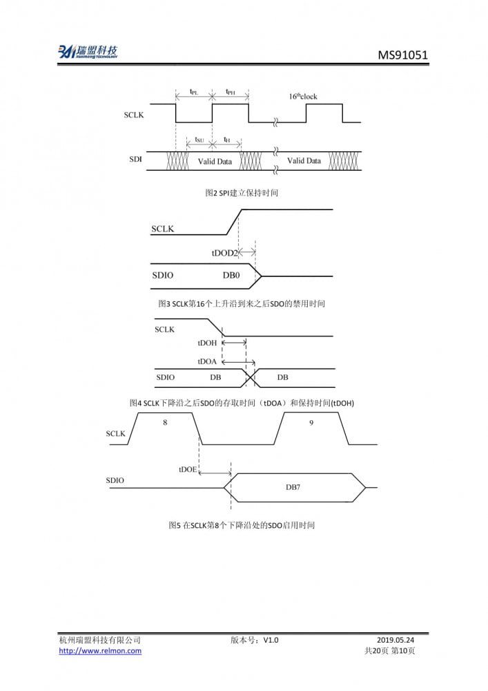MS91051 datasheet page 10