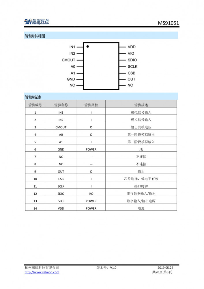 MS91051 datasheet page 3