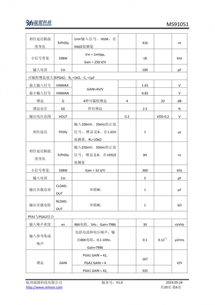 MS91051 datasheet page 6