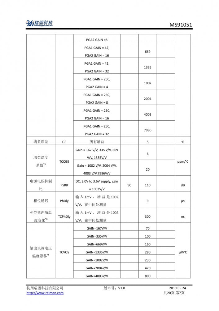 MS91051 datasheet page 7