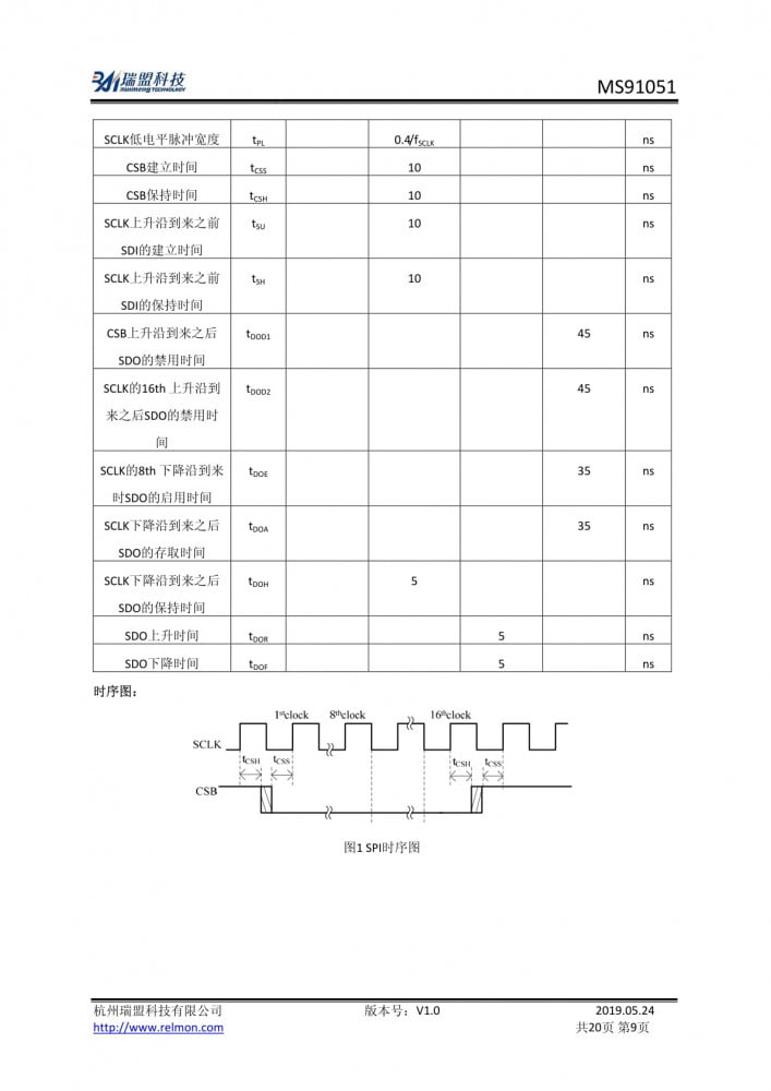 MS91051 datasheet page 9