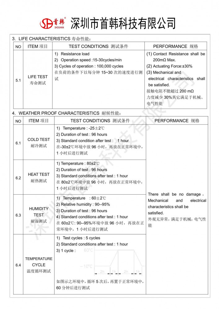 TS6672CJ BD specification page 5