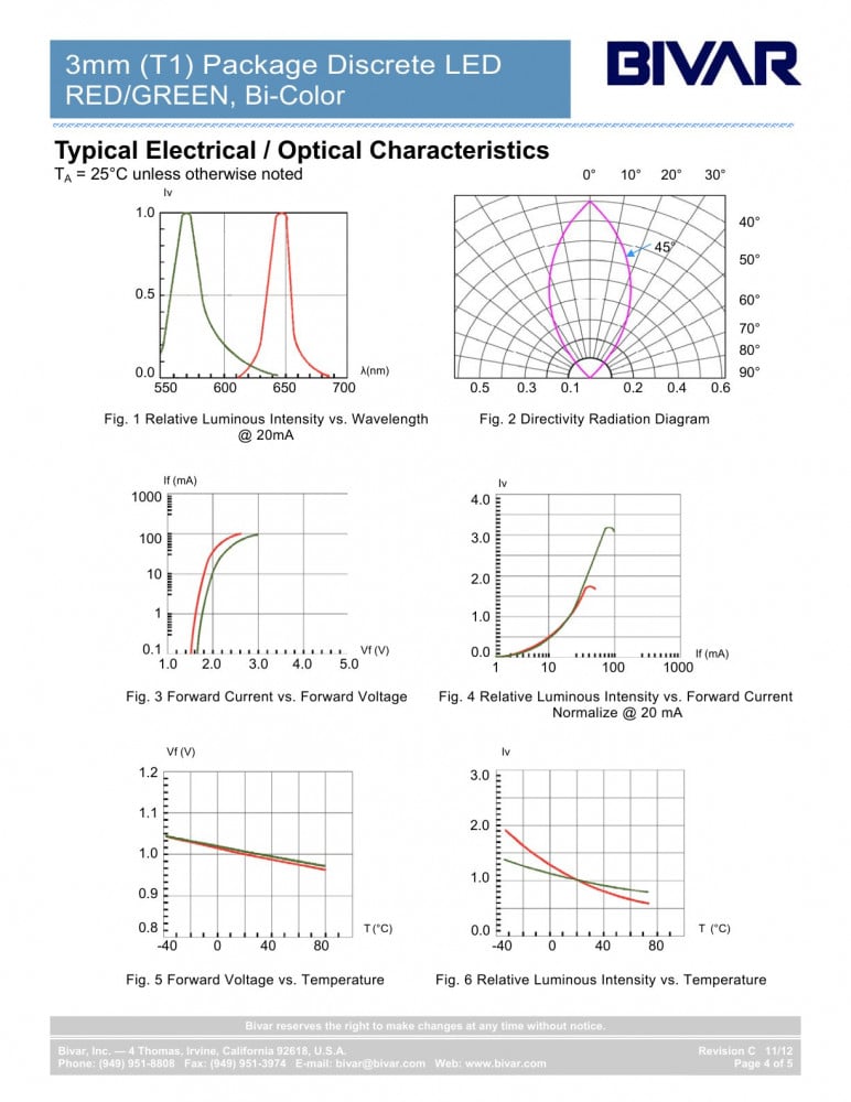 BIVAR 3SBC datasheet page 4