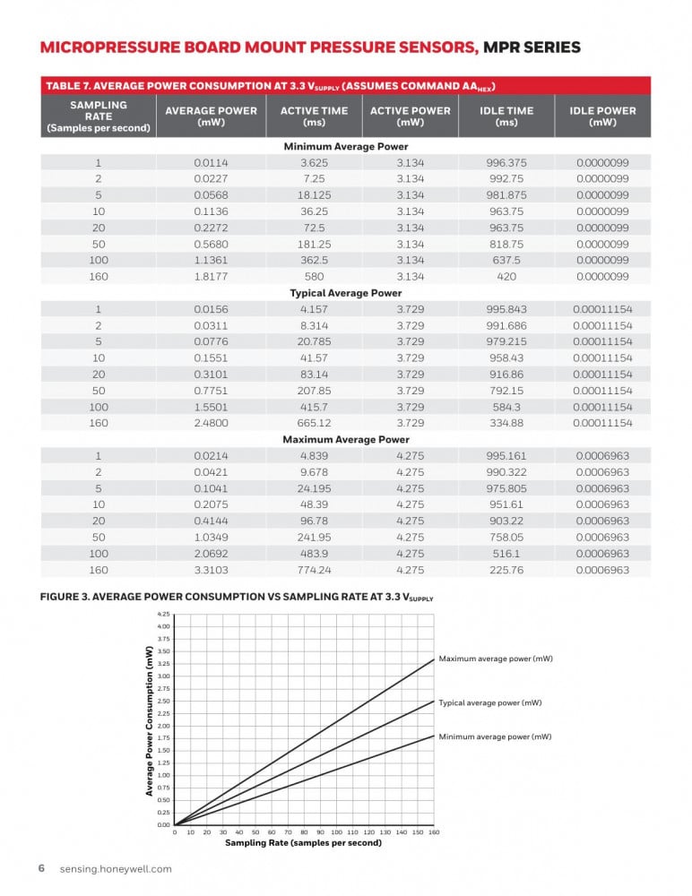 Honeywell MPR Series datasheet page 6