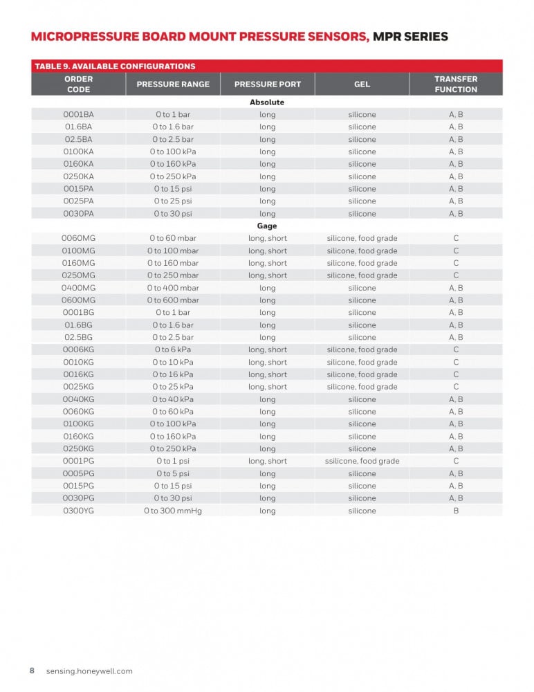 Honeywell MPR Series datasheet page 8