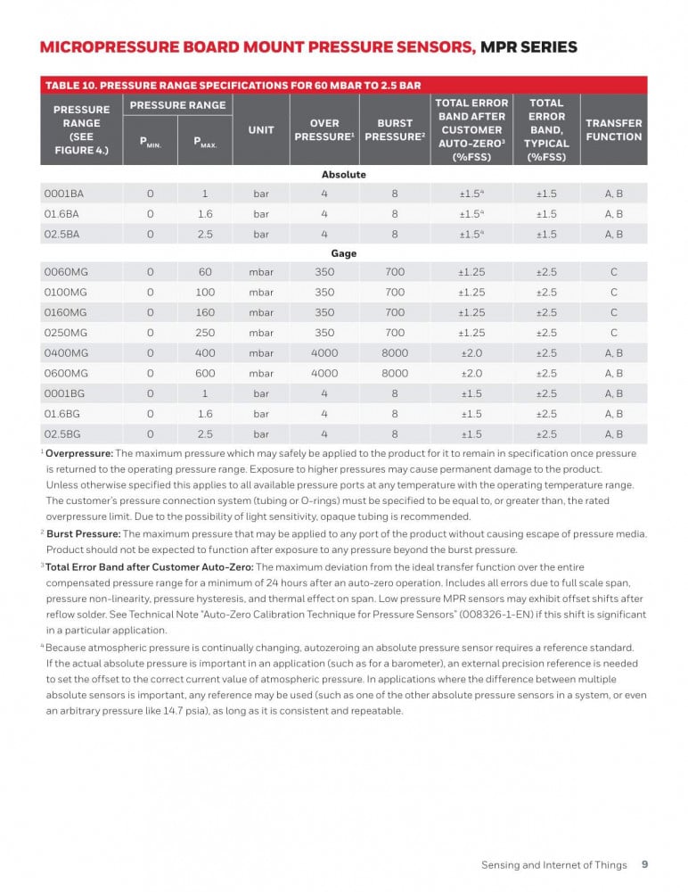 Honeywell MPR Series datasheet page 9