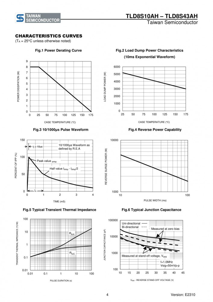 TLD8S13AH datasheet page 4