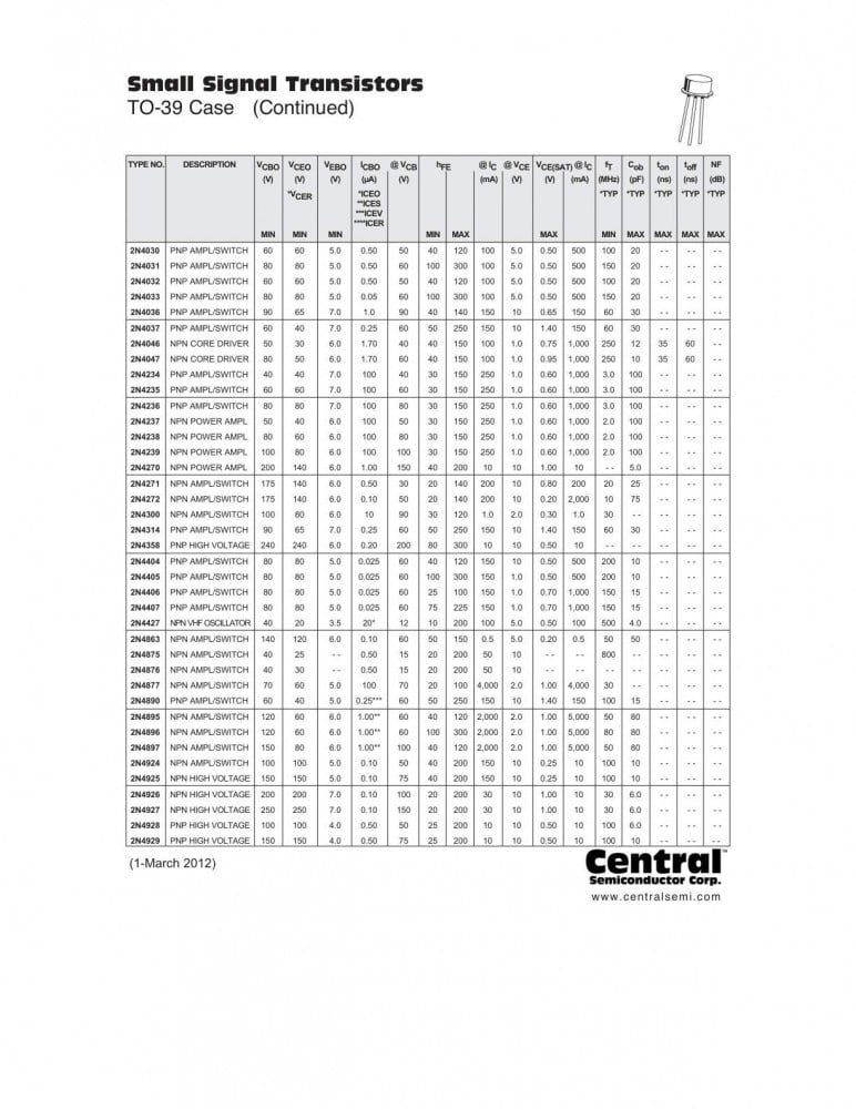 Central technical document page 1