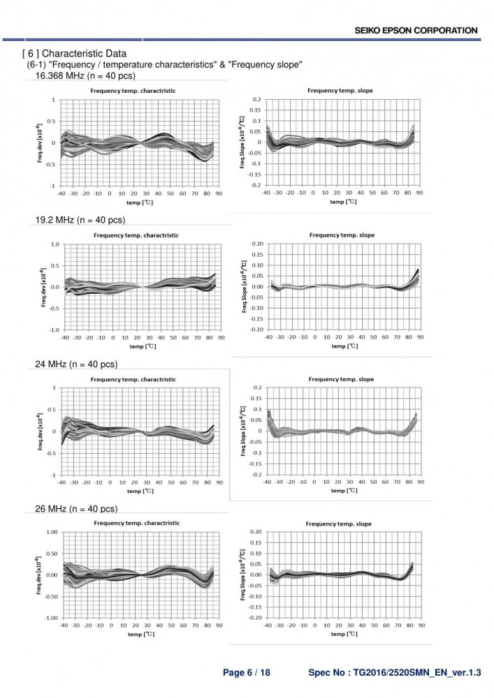 EPSON TCXO datasheet page 6