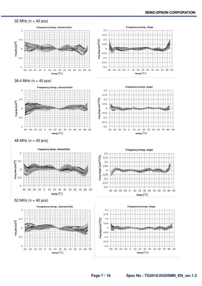 EPSON TCXO datasheet page 7