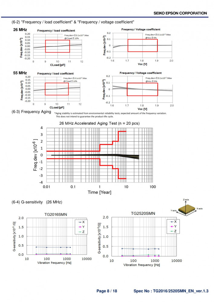 EPSON TCXO datasheet page 8