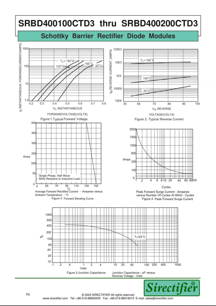 SRBD400100CTD3 through SRBD400200CTD3 datasheet page 2