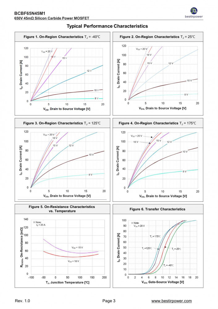 BCBF65N45M1 datasheet page 3