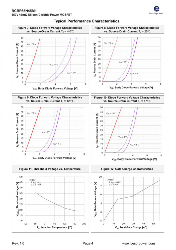 BCBF65N45M1 datasheet page 4