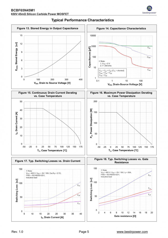 BCBF65N45M1 datasheet page 5