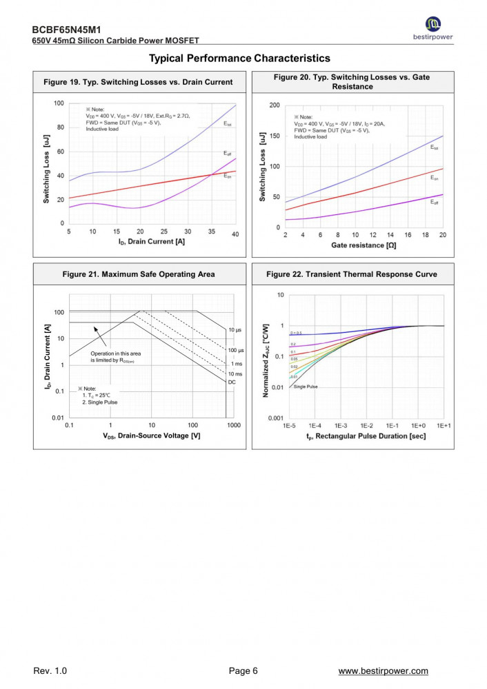 BCBF65N45M1 datasheet page 6