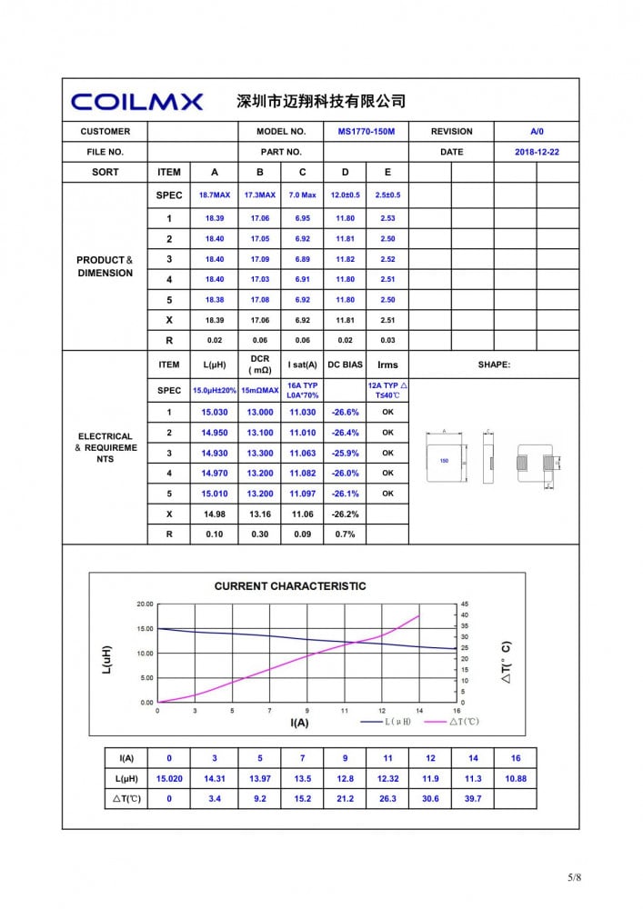 MS1770-150M datasheet page 5