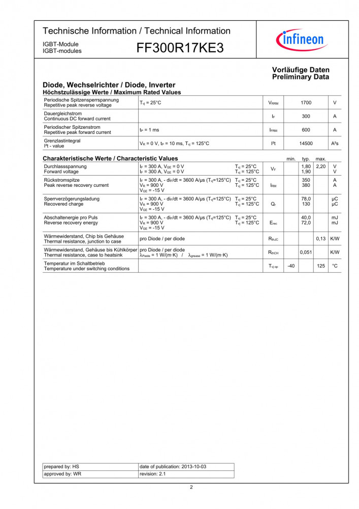 FF300R17KE3 datasheet page 2