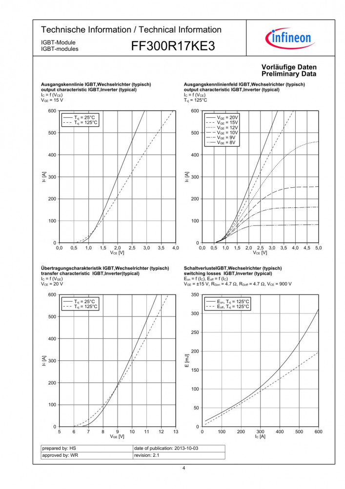 FF300R17KE3 datasheet page 4