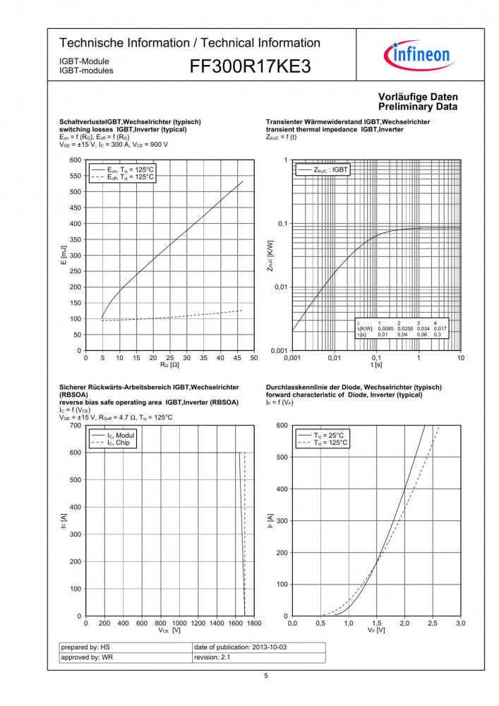 FF300R17KE3 datasheet page 5